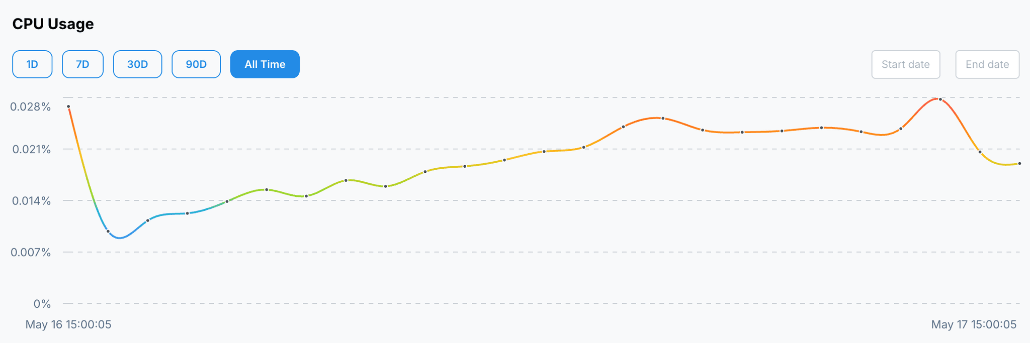 CraneCloud - Cloud Infrastructure Management Platform